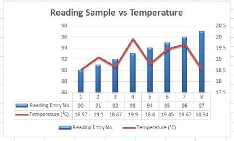 Figure 8 From A Cost Effective Iot Assisted Framework Coupled With Fog Computing For Smart