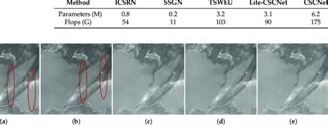 Network Parameters And Flops Of Five Deep Learning Based Models Download Scientific Diagram