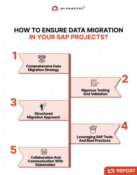 Mallika Datta On Linkedin Datamigration Sap Techconsulting Digitaltransformation