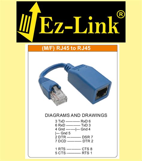 Ez Link Rj 45 Male To Female Connector At 50 Piece In New Delhi ID 23694224412