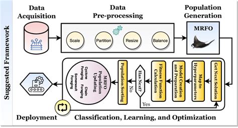 The Proposed Hybrid Breast Cancer Recognition Framework Full Size Doi Download Scientific