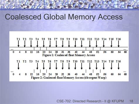 Ppt A Restructuring Algorithm For Cuda Submitted To International Journal Of Parallel