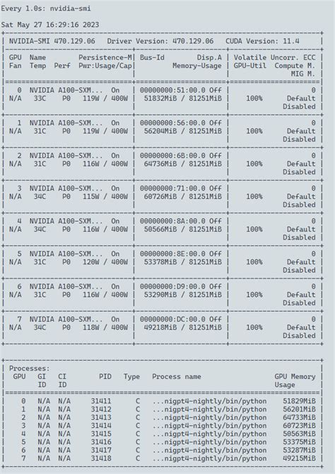 Fsdp Very Slow On Multi Node Training Issue Pytorch Pytorch Github