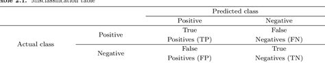 table 2 1 from comparison of resampling methods for dealing with imbalanced data in binary
