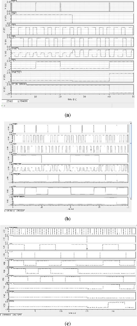 Figure 1 From Techniques For Low Power And Area Optimized Vlsi Testing