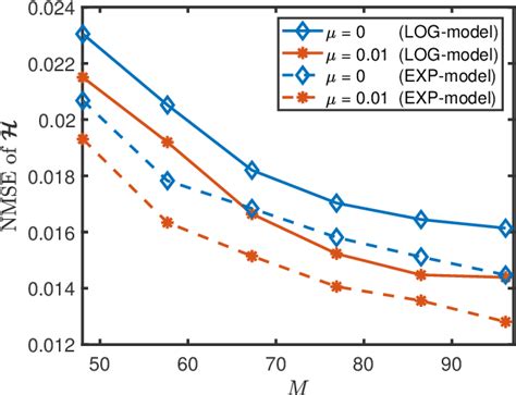 Figure 1 From Integrated Interpolation And Block Term Tensor