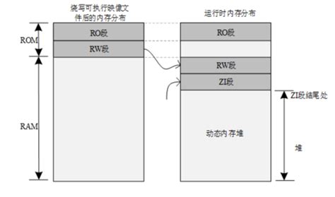 Rt Thread内核组成——内核基础rtthread资源占用 Csdn博客 Rt Thread内核组成——内核基础rtthread资源占用 Csdn博客
