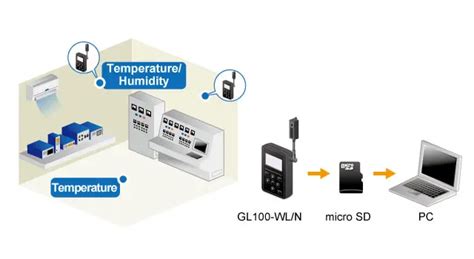 Measuring Temp And Humidity For Quality Control Graphtec
