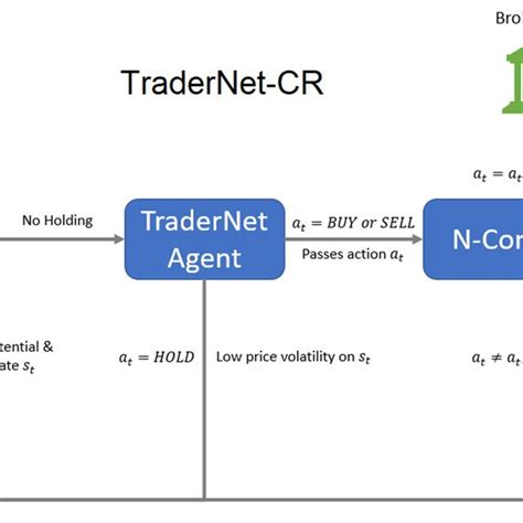 Diagram Of Proximal Policy Optimization Algorithm Using The