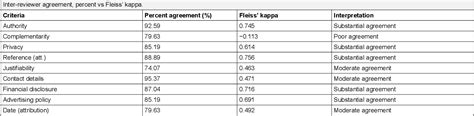 table 1 from an automated honcode detection system informs internet users of honcode compliance