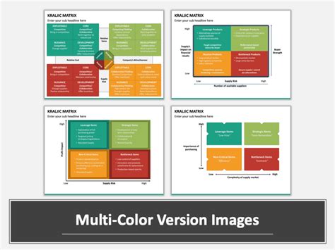 Kraljic Matrix PowerPoint And Google Slides Template PPT Slides