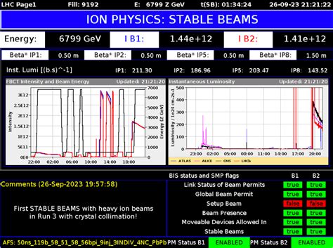 Accelerator Report Sps And Lhc Lead Ion Physics Navigating Technical