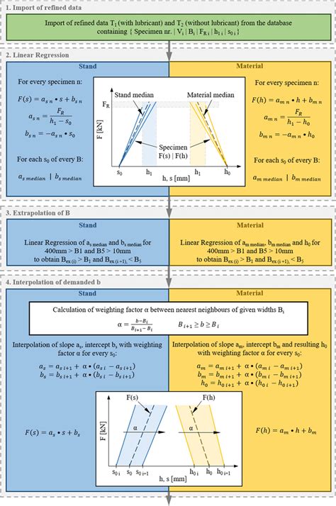 Fundamental Logic For The Python Based Rolling Schedule Iterator