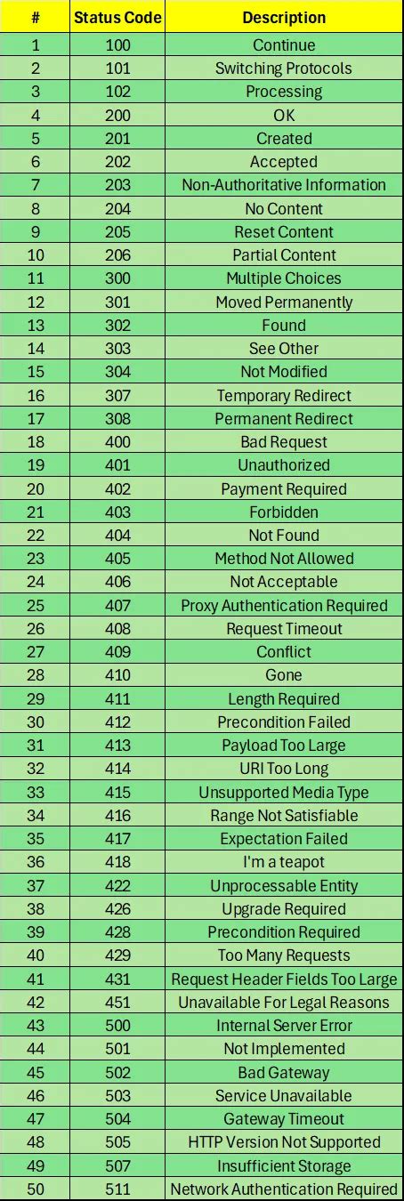 Upstream And Downstream Api Concepts Explained By Ahmed Fayez Medium