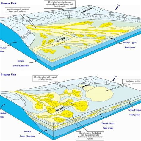 Conceptual Depositional Models Illustrating The Sedimentary Facies Of