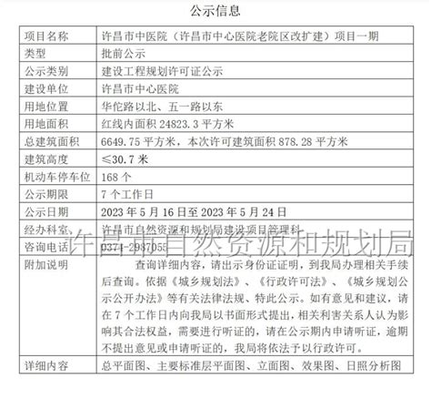 许昌市中医院（许昌市中心医院老院区改扩建）项目一期建设工程规划许可批前公示