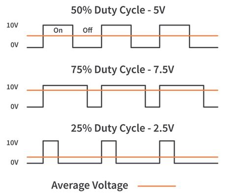 Limiting The Battery Charging Current Voltage Using PWM Or MPPT Charge Controller Electrical