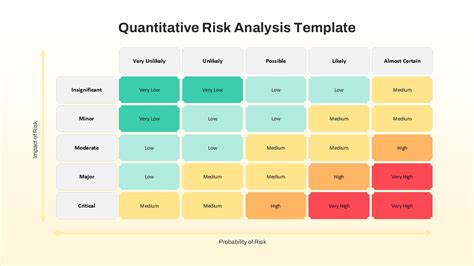 Action Priority Matrix Template PowerPoint Google Slides SlideKit