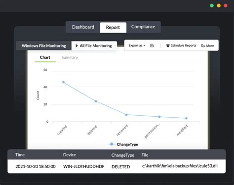 Manageengine Eventlog Analyzer At Kyle Rodriguez Blog