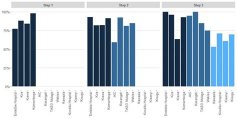 Pre Exposure Prophylaxis Prep Initiation During Periods When Each Download Scientific Diagram