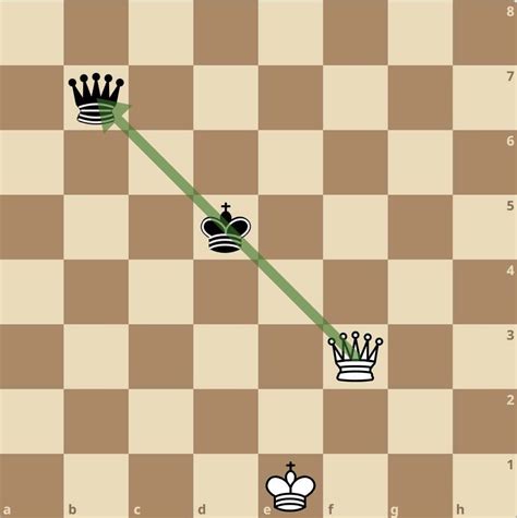 Cómo Usar Un Reloj De Ajedrez Chesscul