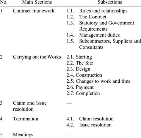 Main Sections Of Gc21 And Their Subsections Download Scientific Diagram