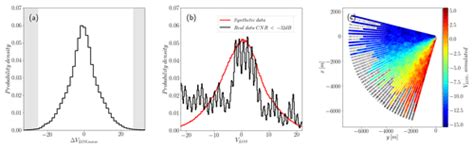 Amt Filtering Of Pulsed Lidar Data Using Spatial Information And A Clustering Algorithm