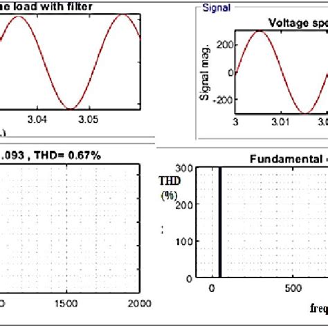 Output Fft Of Voltage And Current After Filtering Download Scientific