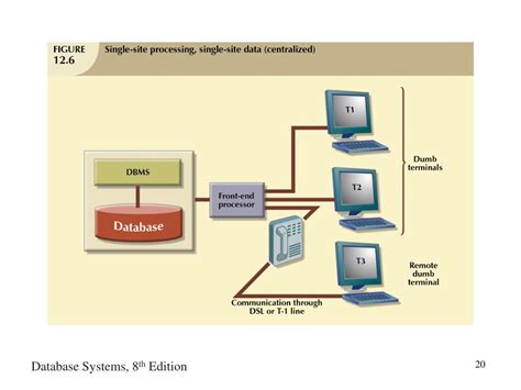 Ppt Database Systems Design Implementation And Management Eighth
