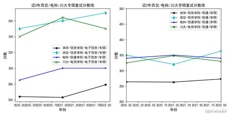 Python Matplt 横坐标标签为小时分钟 Python 横坐标间隔charlesc的技术博客51cto博客