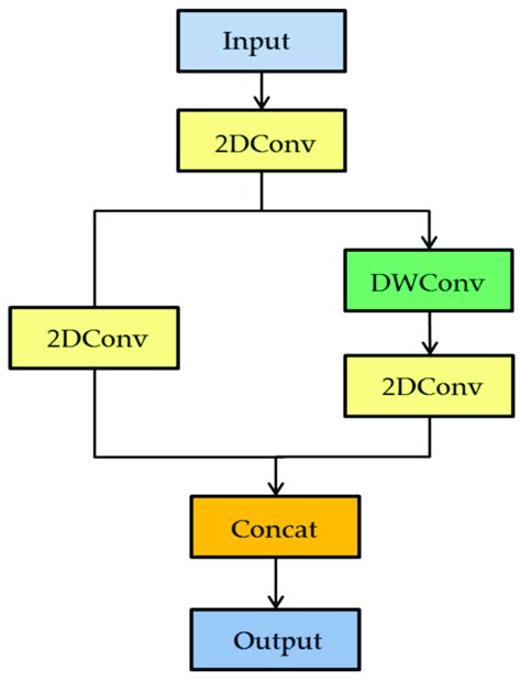 Improved Ghost Module Download Scientific Diagram