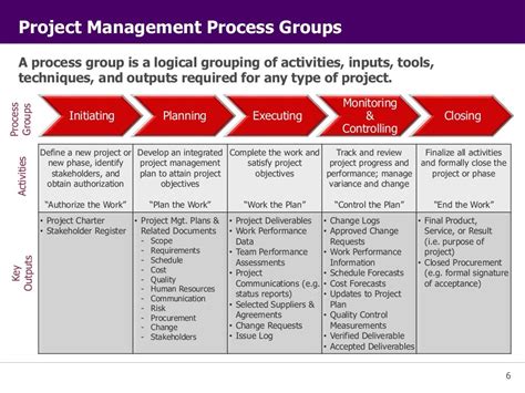 PMI Project Management Principles