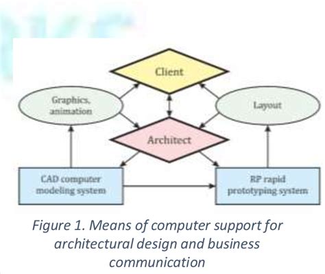 Figure 1 From The Role Of Layout In Architectural Design Semantic Scholar