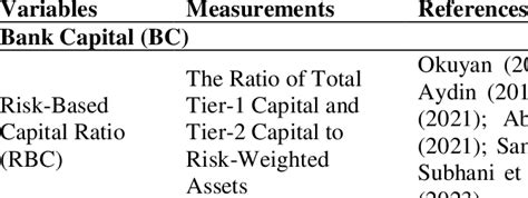 Measurements And Definitions Of Variables Download Scientific Diagram