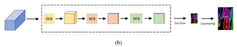 A A Brief Illustration Of Context Extraction Based Semantic Download Scientific Diagram