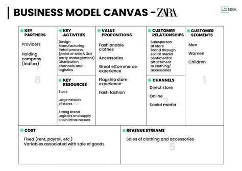 Bí Quyết Áp Dụng Business Model Canvas Cho Doanh Nghiệp Thành Công