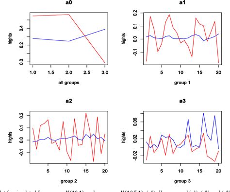 Figure 1 From Analysis Of Ginis Mean Difference For Randomized Block Design Semantic Scholar