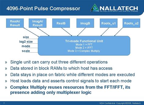 Implementation Of Floating Point Vsipl Functions On Fpgabased