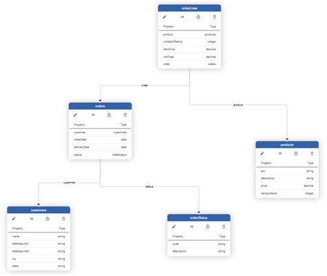 Introduction Schema Design Api Reference Docs