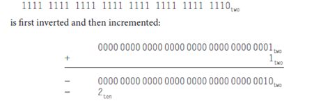 Discrete Mathematics Converting From Twos Complement To Decimal