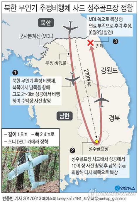 Sony Slt Camera Found In Crashed North Korean Spy Drone