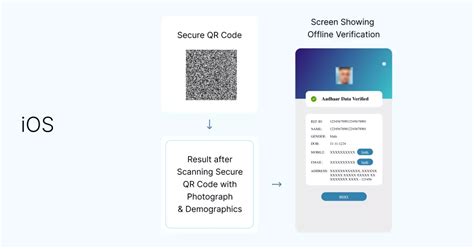 Aadhaar Verification Online A Step By Step Guide To Follow Version Weekly