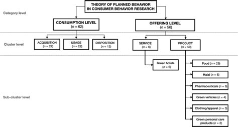 Literature Set Clustering Results Download Scientific Diagram