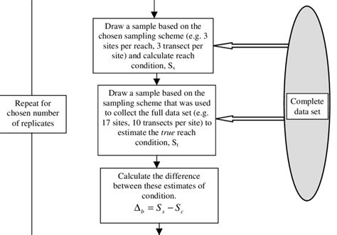 8 resampling procedure used to quantify errors associated with