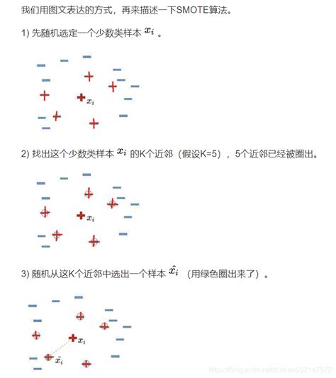 分类中解决类别不平衡问题：imbalanced Learn、过采样、欠采样 Csdn博客