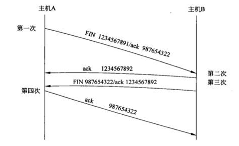 tcp ip udp icmp arp协议族简介－－纯图慎点 csdn博客