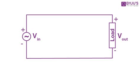 Half Wave Rectifier Definition Working Formula Applications