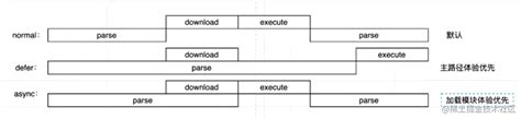 Js模块化—cjsandamdandcmdandes6 前端面试知识点查漏补缺js和cjs Csdn博客 Js模块化—cjsandamdandcmdandes6 前端面试知识点查漏补缺js和cjs Csdn博客