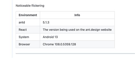 Flickering With Image Preview On Chrome Android Issue Ant Design Ant Design GitHub