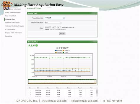 ICP DAS USA Power Meter And Energy Monitoring Solutions PPT